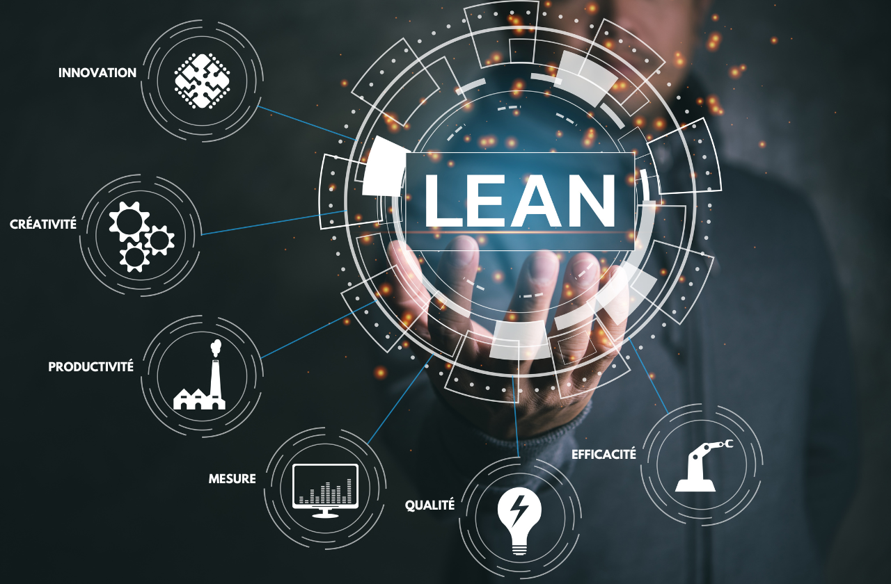 L'Importance du LEAN 4.0 : Révolutionner les Processus pour l'Industrie ...